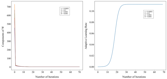 Convergence Analysis Of A Kind Of Deterministic Discrete Time Pca Algorithm