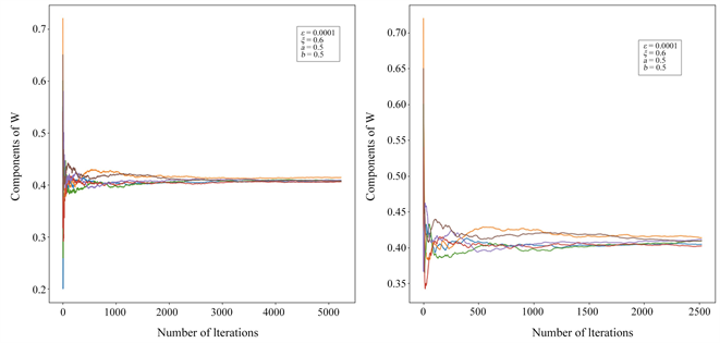 Convergence Analysis Of A Kind Of Deterministic Discrete Time Pca Algorithm