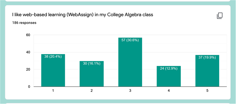 Teaching College Algebra Using Web-Based, Project-Based and Peer-Led ...