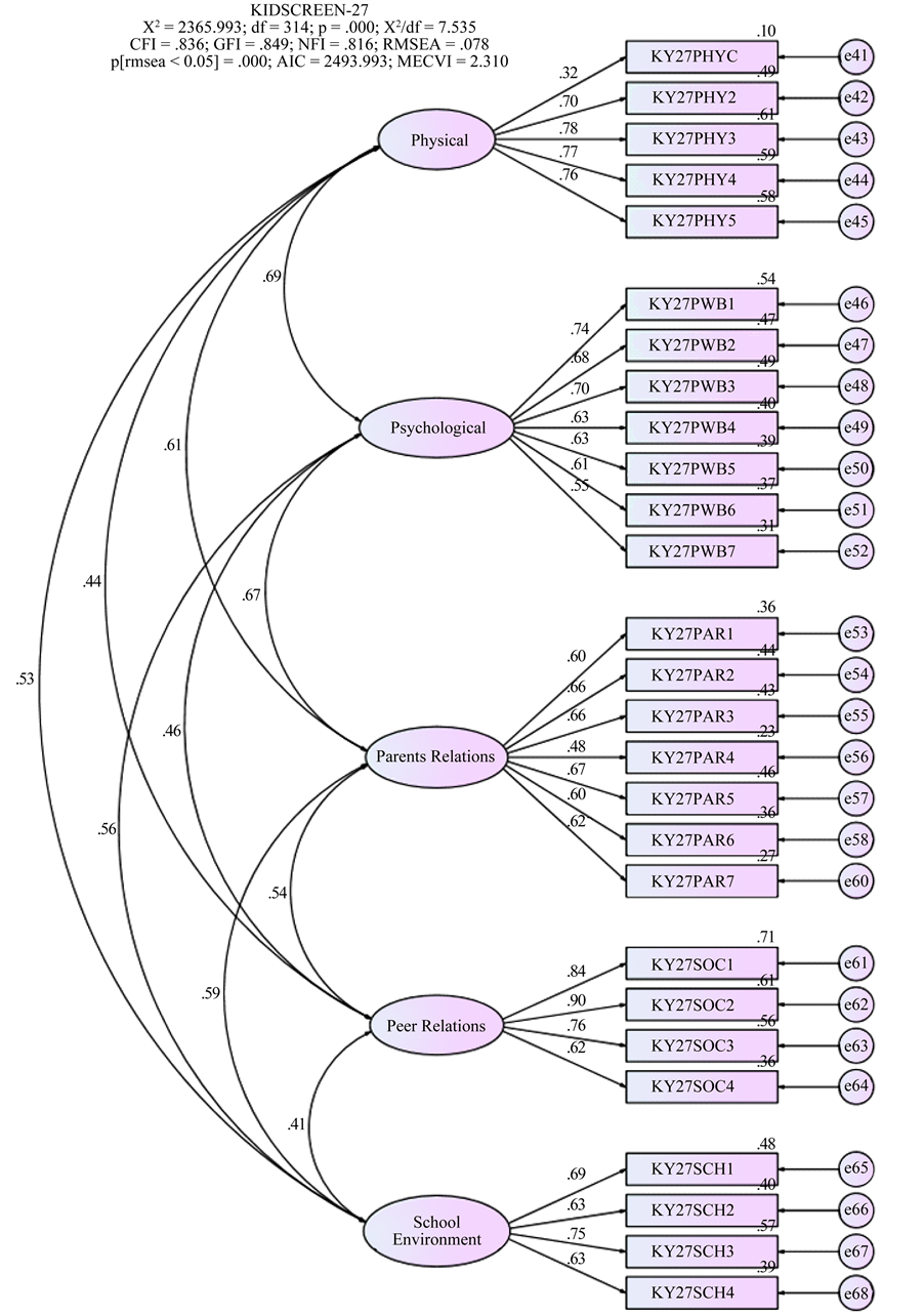 Do Self-Concepts and Significant Other Concepts Predict Health-Related ...
