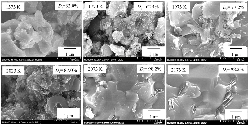 Fabrication of ZrC/ZrB2/C Composites Having High Mechanical Properties ...