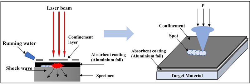 Optimize Multiple Peening Effects on Surface Integrity and ...