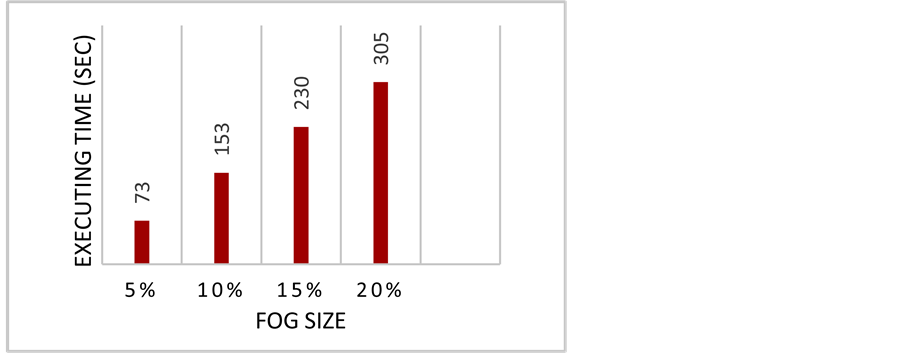 Attribute-Based Secure Data Sharing with Efficient Revocation in Fog Computing