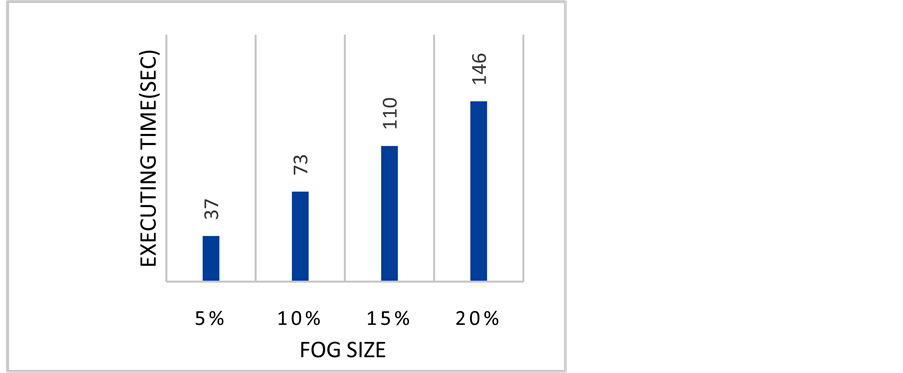 Attribute-Based Secure Data Sharing with Efficient Revocation in Fog Computing