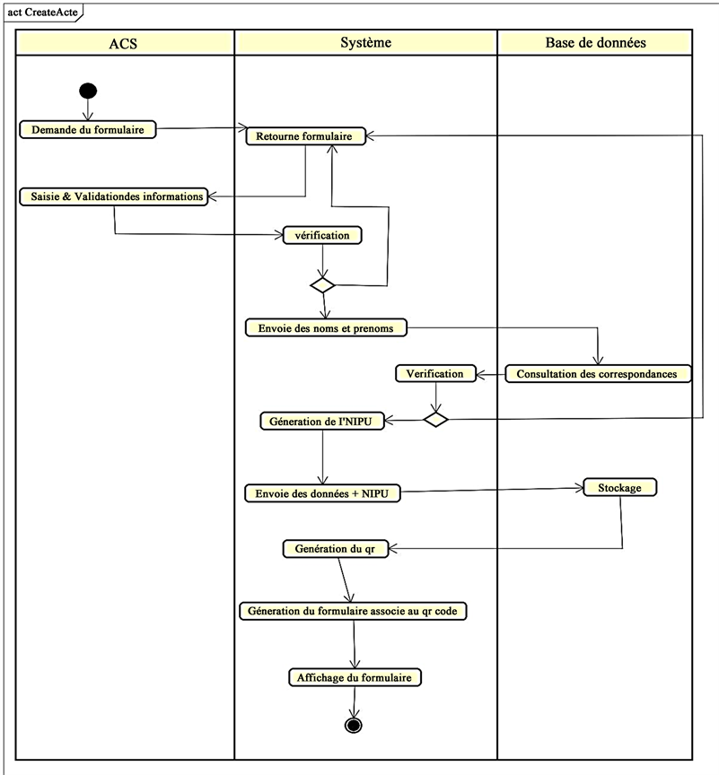 Towards a New Model for the Production of Civil Status Records Using ...