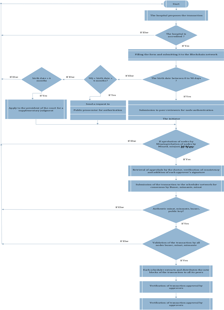 Towards a New Model for the Production of Civil Status Records Using ...