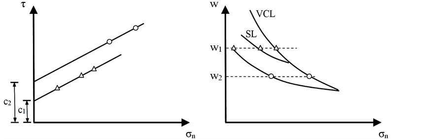 Shear Failure Criterion and Constant Volume Ring Shear Testing Method ...