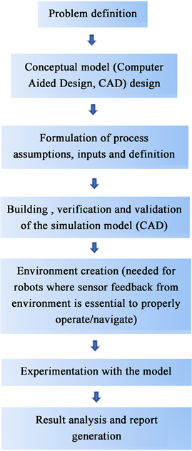 Importance of Photo-Realistic and Dedicated Simulator in Agricultural ...