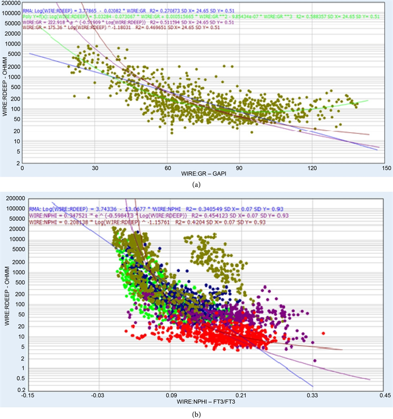 A Petrophysical Approach to Evaluation from Measured While Drilling ...