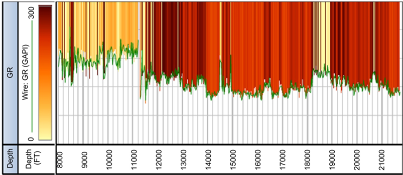 A Petrophysical Approach to Evaluation from Measured While Drilling ...