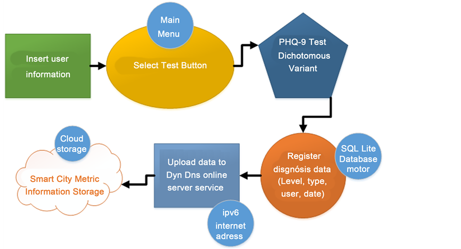 HoD Detector, a System to Create Indicators about the Happiness of ...
