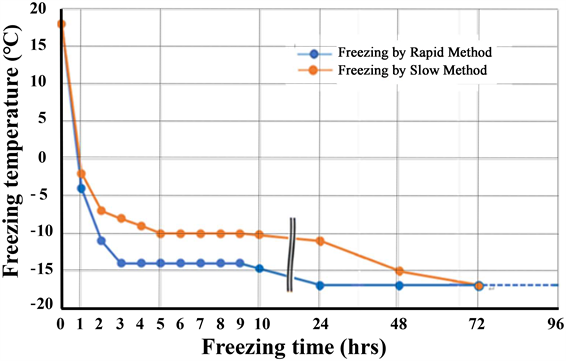 Study on the Possibility of Raw Seawater into Drinking Water—A ...
