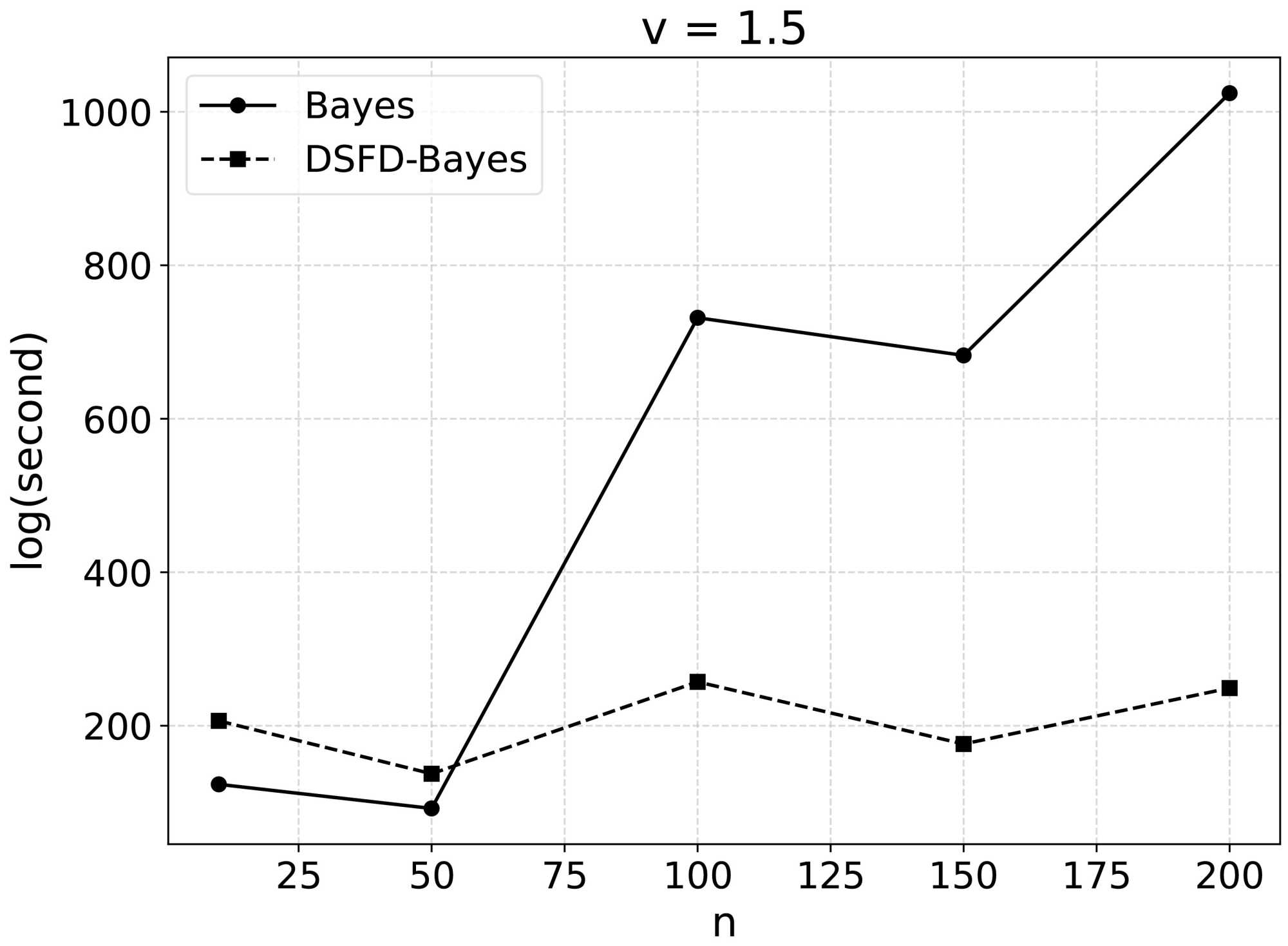 Generalized Bayesian Inference for Regression-Type Models with an Intractable Normalizing Constant