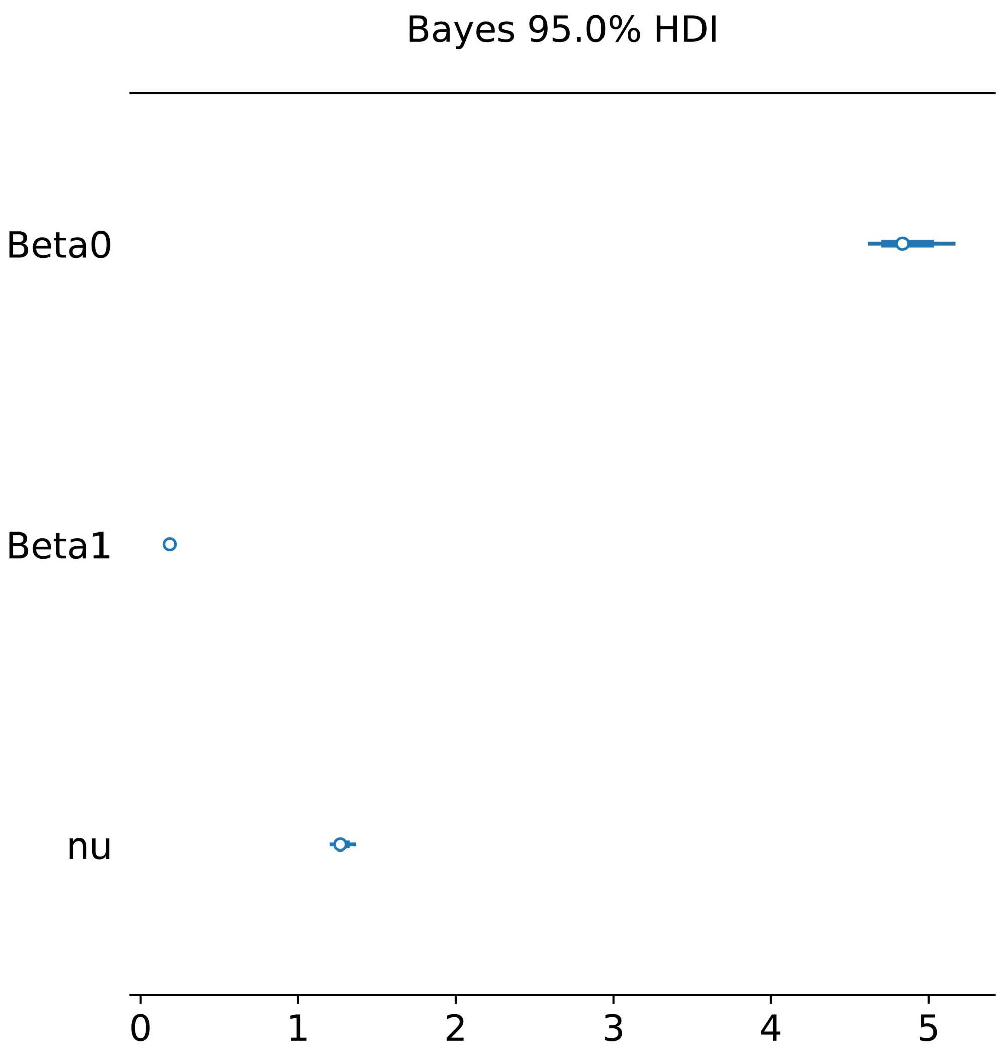 Generalized Bayesian Inference for Regression-Type Models with an Intractable Normalizing Constant