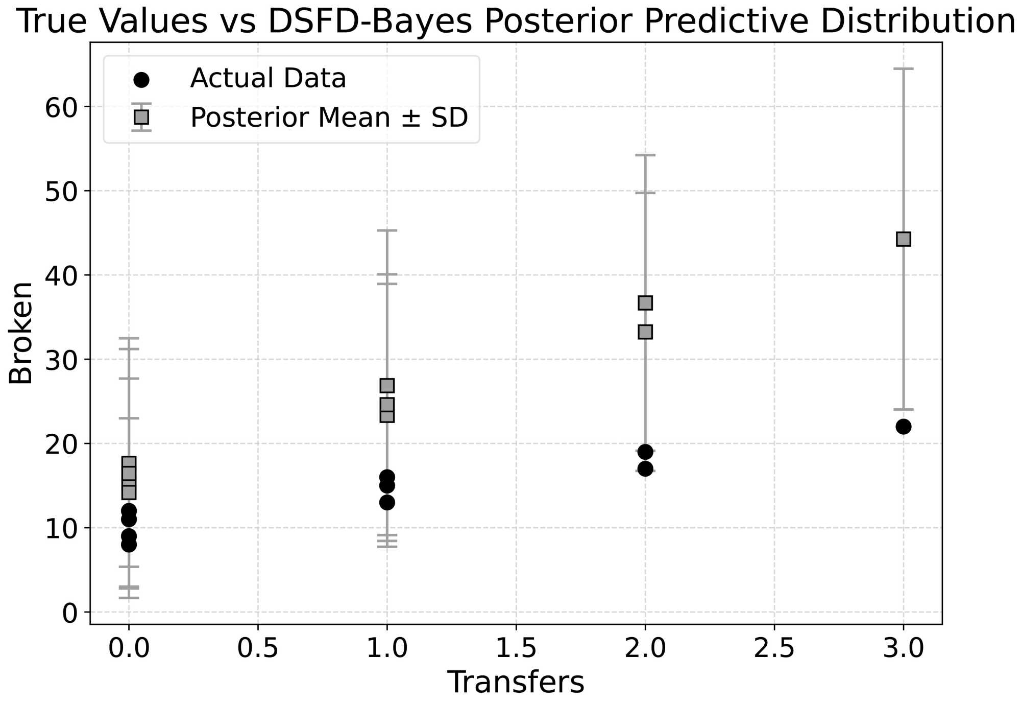 Generalized Bayesian Inference for Regression-Type Models with an ...