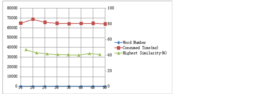 Hadoop Based Similarity Computation System For Composed Documents
