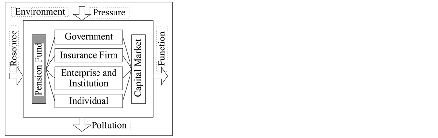China’s Gains from UK’s Practice in Raising Pension Insurance Fund