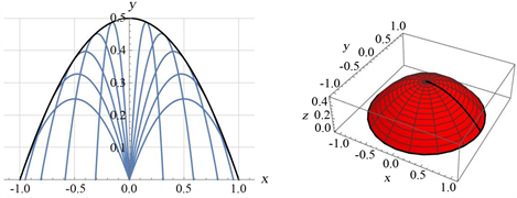 Envelope of Family of Angled Projectiles and Its Universal Geometric ...