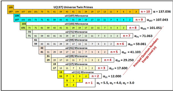 A Conceptual Model of Our Universe Derived from the Fine Structure ...