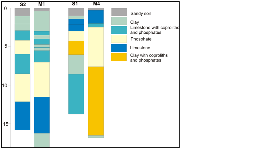 Cyclostratigraphy Data as a Proxy for Geoelectrical Data Interpretation ...