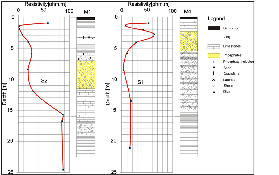Cyclostratigraphy Data as a Proxy for Geoelectrical Data Interpretation ...