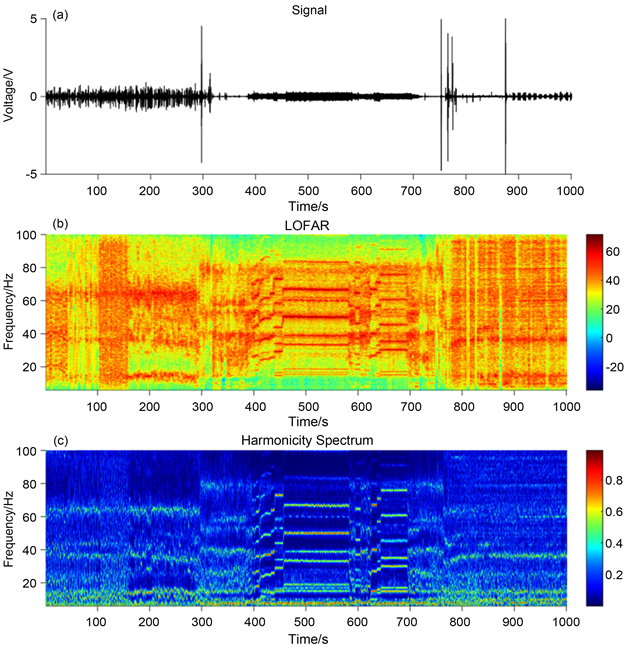 Harmonicity Spectrum