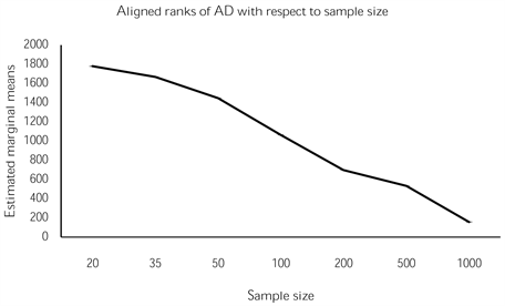 Rice University Rule to Determine the Number of Bins