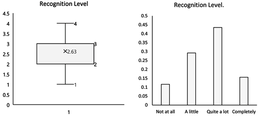 Rice University Rule to Determine the Number of Bins