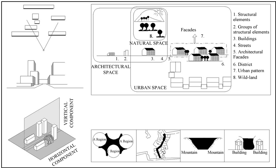 Modelling the Urban Interface by Using Fuzzy Logic