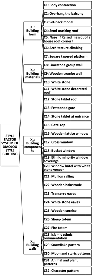 A Study on the Control and Guidance Strategy of the Diaolou Style ...
