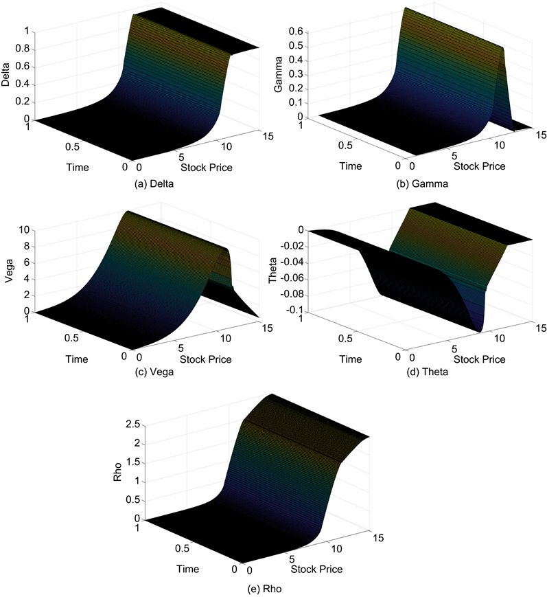 Numerical Approximation of Information-Based Model Equation for ...