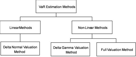 Value at Risk Models in Indian Markets: A Predictive Ability Evaluation ...