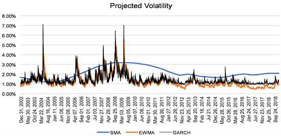 Value at Risk Models in Indian Markets: A Predictive Ability Evaluation ...