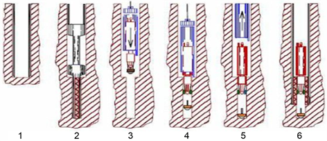 Rock Stress Measurement Methods in Rock Mechanics—A Brief Overview