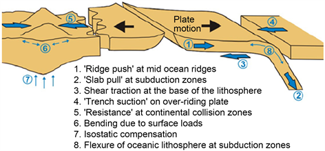 Rock Stress Measurement Methods in Rock Mechanics—A Brief Overview