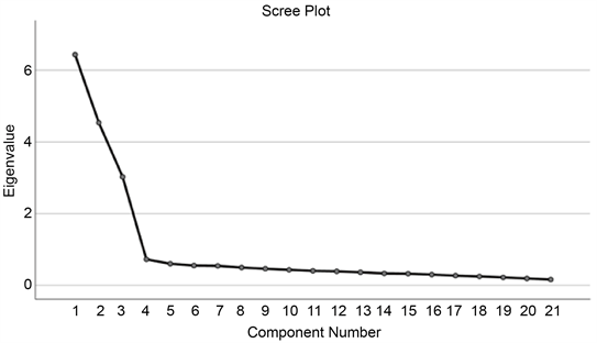 Reliability and Validity of the Tromso Social Intelligence Scale (TSIS)