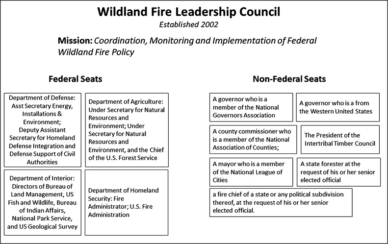 Toward a Holistic Approach: Considerations for Improved Collaboration ...
