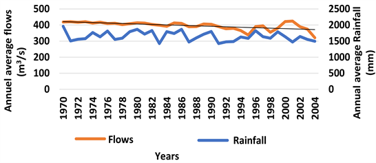 Analysis of Flood Risks Upstream from the Imboulou Hydroelectric Dam on ...
