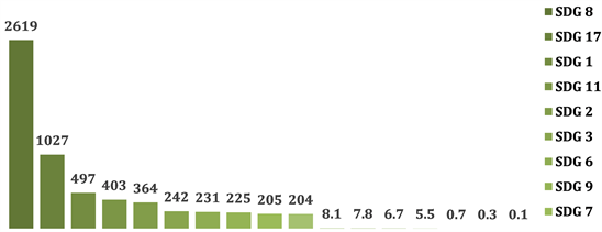 The UAE’s Foreign Assistance Policy and Its Contributions to the ...