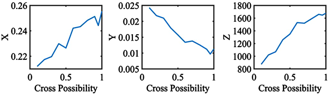 Revenue Optimization of Pipelines Construction and Operation Management ...