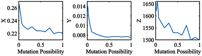 Revenue Optimization of Pipelines Construction and Operation Management ...