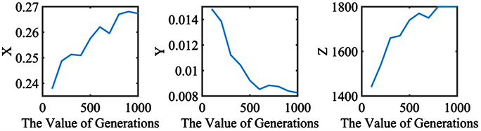 Revenue Optimization of Pipelines Construction and Operation Management ...
