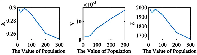 Revenue Optimization of Pipelines Construction and Operation Management ...
