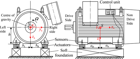 Active Vibration Control of Rotating Machines with Active Machine Foot ...