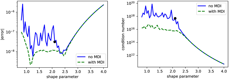 Local Radial Basis Function Methods: Comparison, Improvements, and Implementation