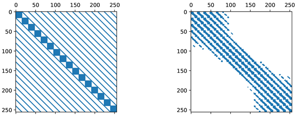 Local Radial Basis Function Methods: Comparison, Improvements, and Implementation