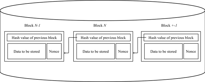 Design and Implementation of Highly Secure Residents Management System ...