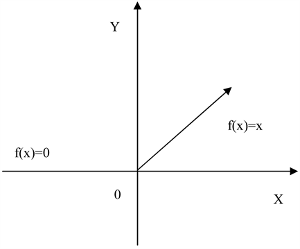 Overview of Object Detection Algorithms Using Convolutional Neural Networks