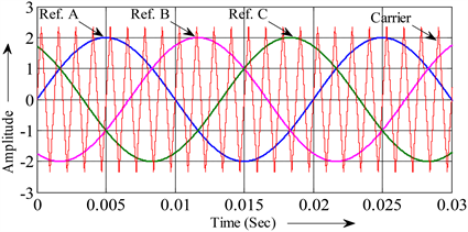 Optimized Design and Analysis of Single-Phase and Three-Phase Inverters ...
