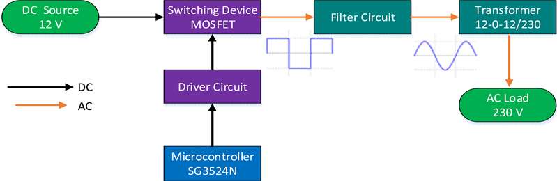 Optimized Design and Analysis of Single-Phase and Three-Phase Inverters ...